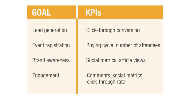 Key Performance Indicators for Event Marketers
